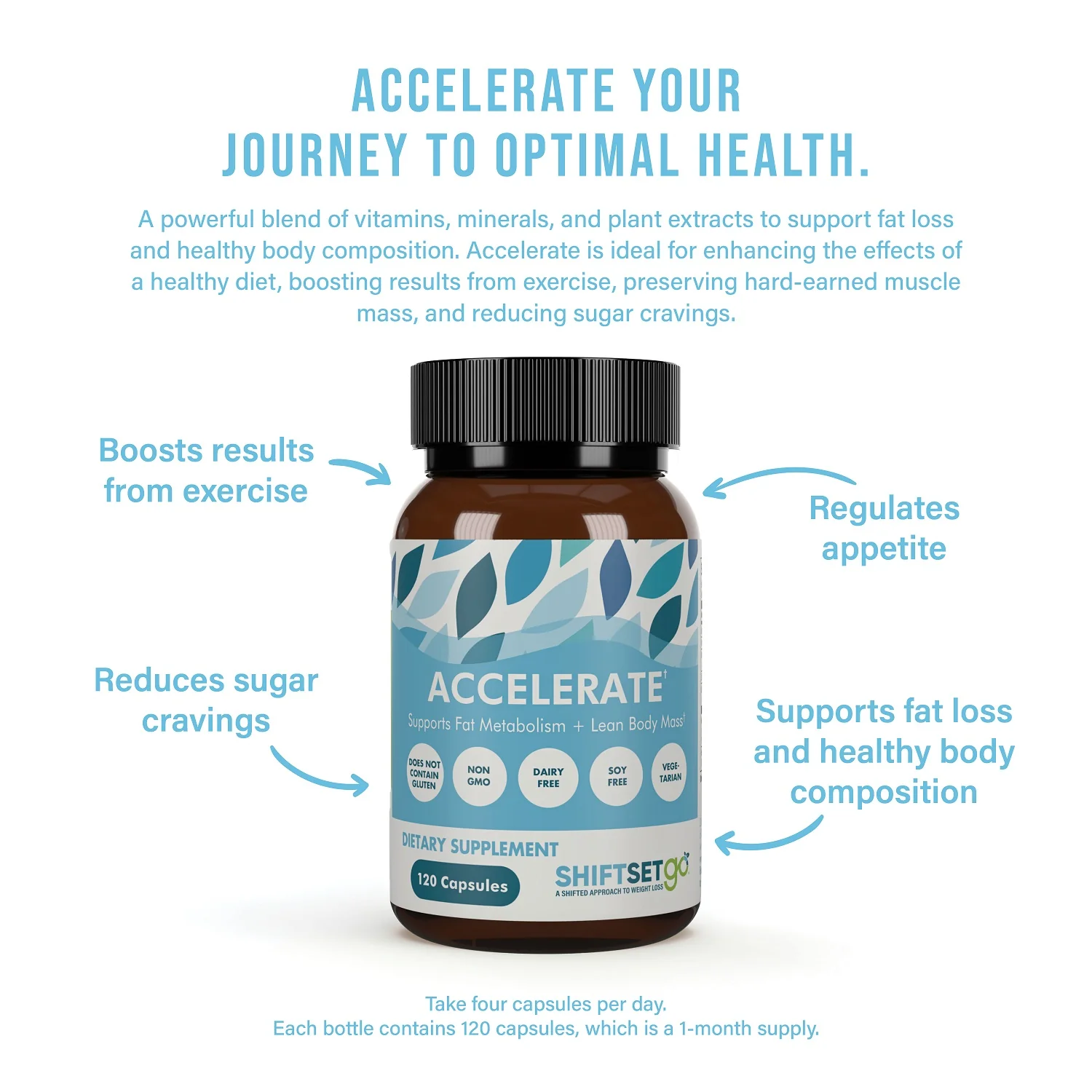 Accelerate: ShiftSetGo - Innovative Aesthetics Medical Spa and Laser Center